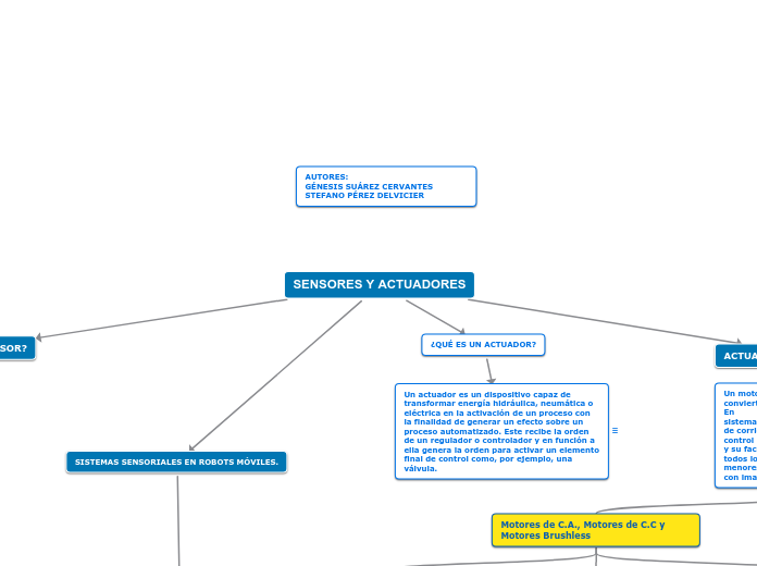 SENSORES Y ACTUADORES - Mind Map